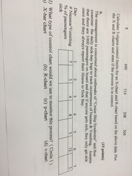 Solved 5 490 514 508 504 Calculate 3-sigma control limits | Chegg.com