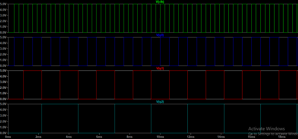 EET122-sync-up-down-counter | Chegg.com
