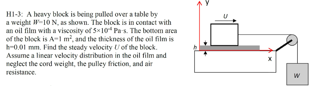 Solved H1-3: A heavy block is being pulled over a table by a | Chegg.com