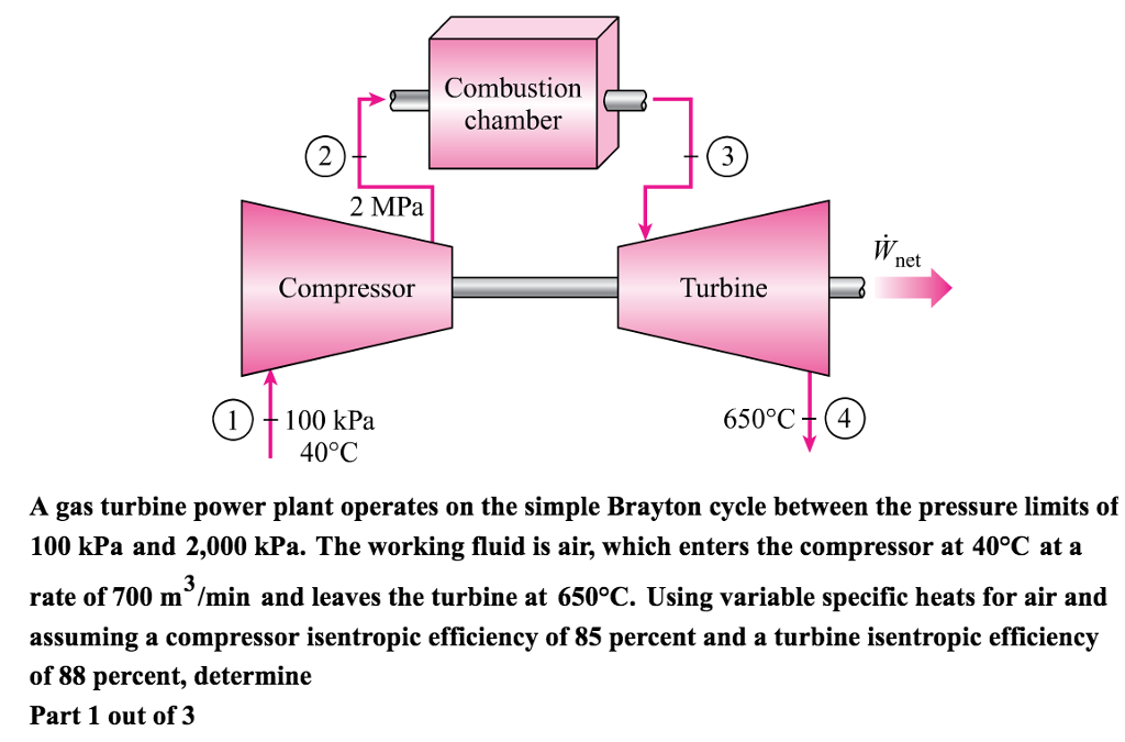 Solved Combustion chamber 2 MPa net Compressor Turbine t 100 | Chegg.com