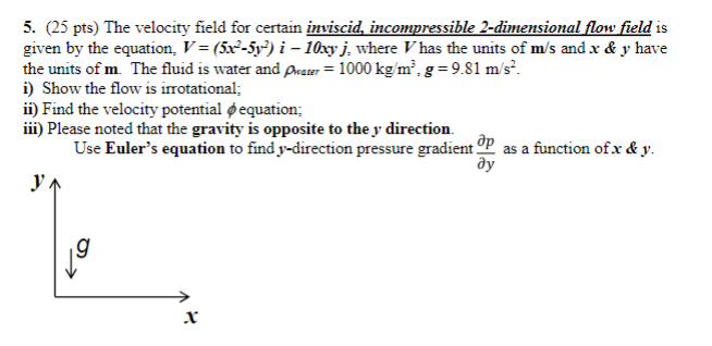 Solved The velocity field for certain inviscid, | Chegg.com