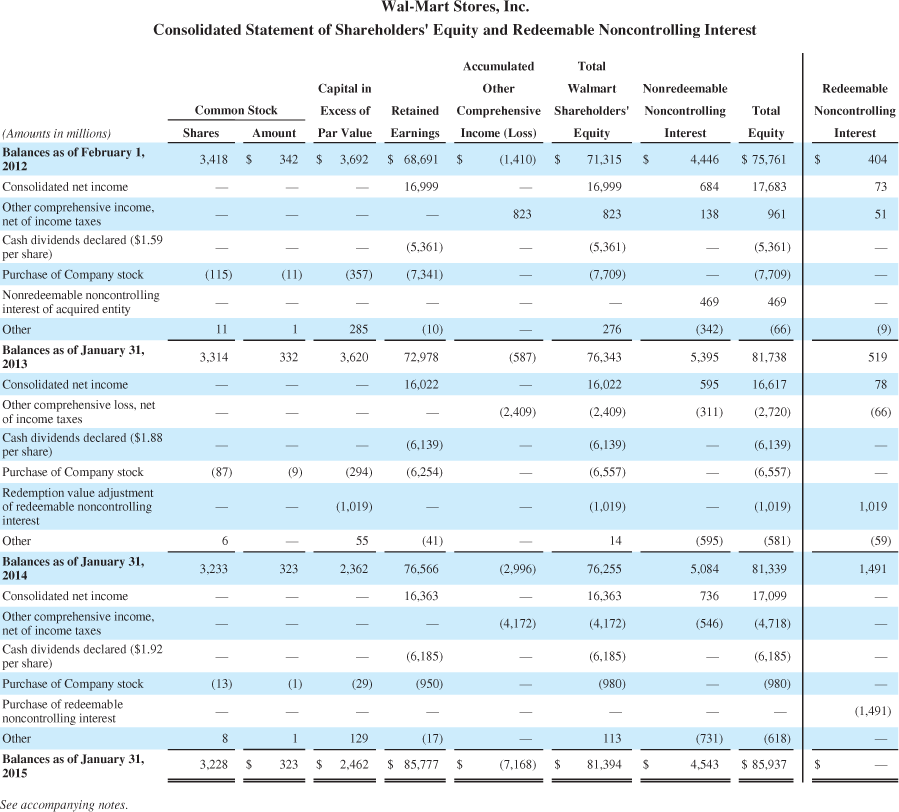 Solved ASSIGNMENT RESOURCES Expand Your Critical Thinking | Chegg.com