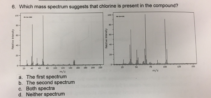 Solved Which mass spectrum suggests that chlorine is present | Chegg.com