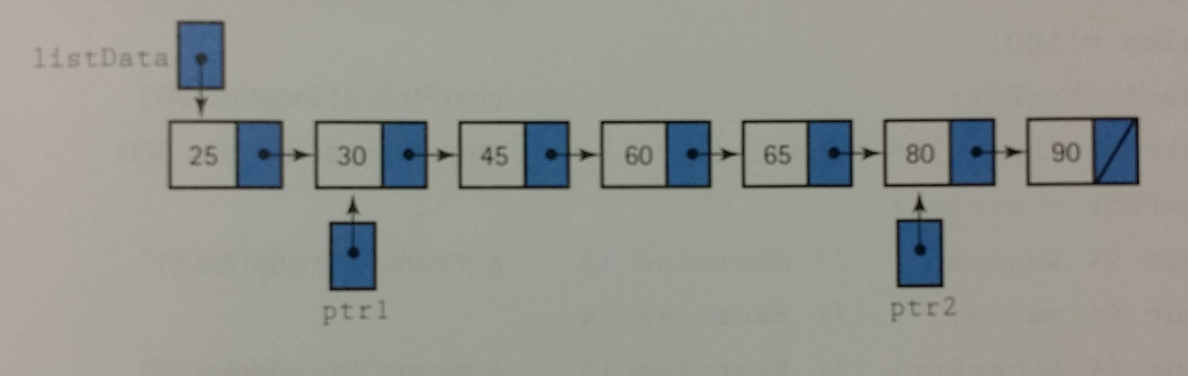 Homework Assignment # 3 1. The Unsorted List ADT | Chegg.com