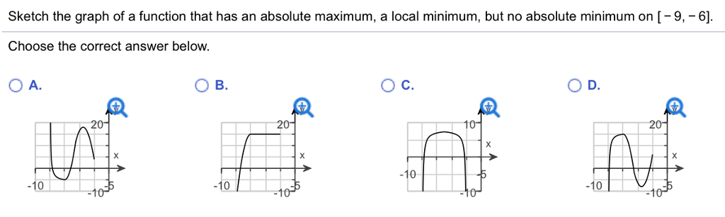 Solved Sketch the graph of a function that has an absolute | Chegg.com