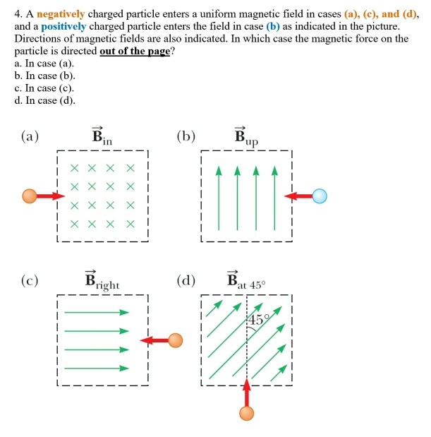 Solved 4. A negatively charged particle enters a uniform | Chegg.com