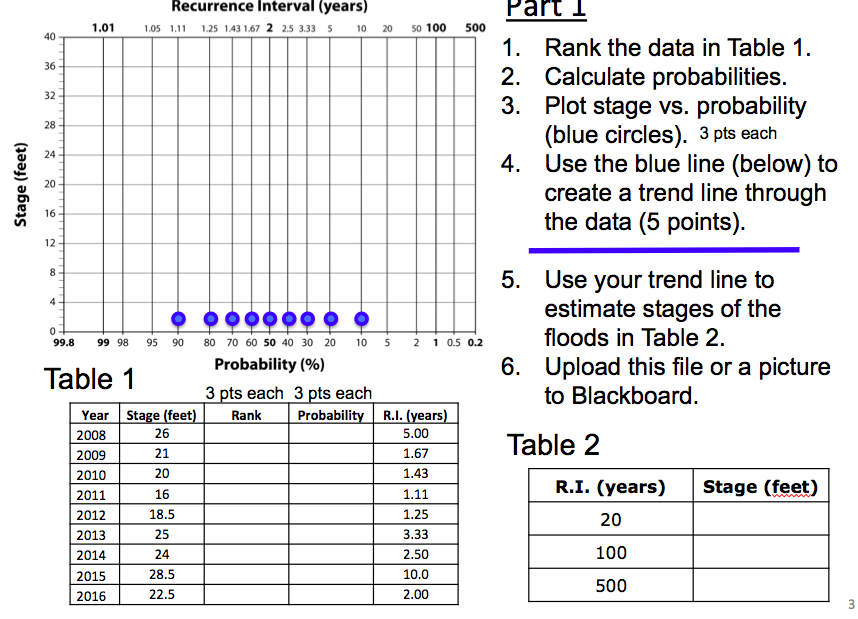 probability and rank help. I only need help with the | Chegg.com