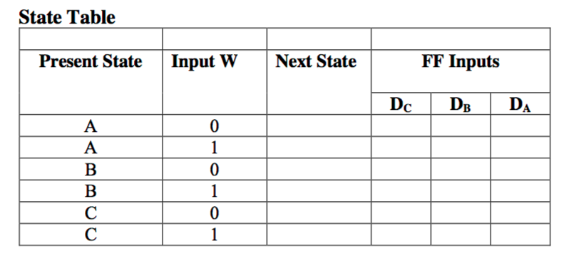 Solved objective Implement the following FSM State Diagram | Chegg.com Solved objective Implement the following FSM State Diagram | Chegg.com