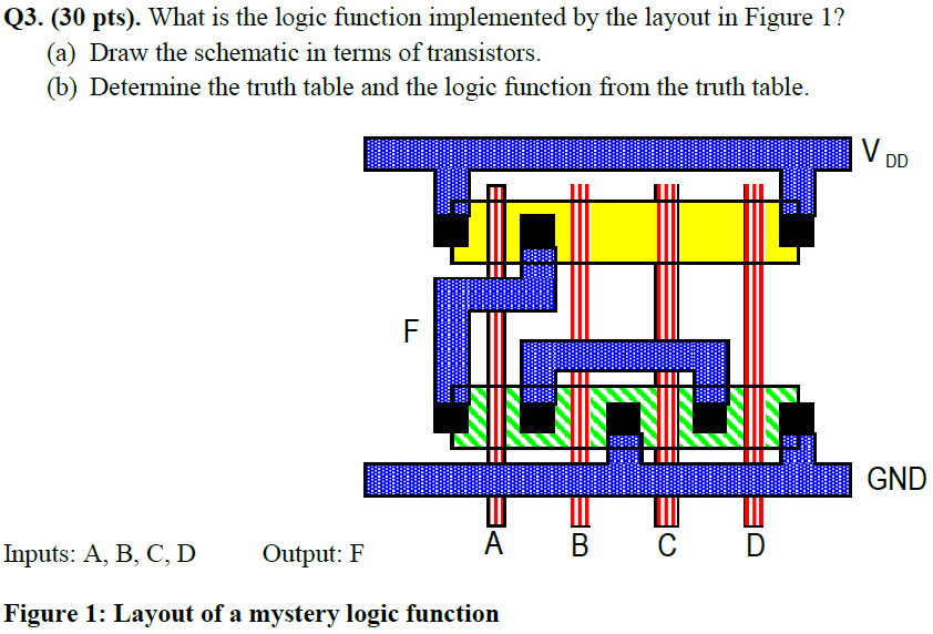 Solved Q3. (30 pts). What is the logic function implemented | Chegg.com