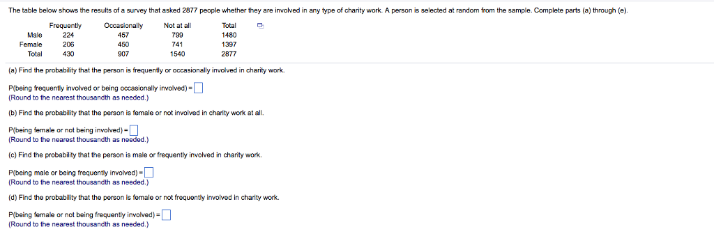 Solved The table below shows the results of a survey that | Chegg.com