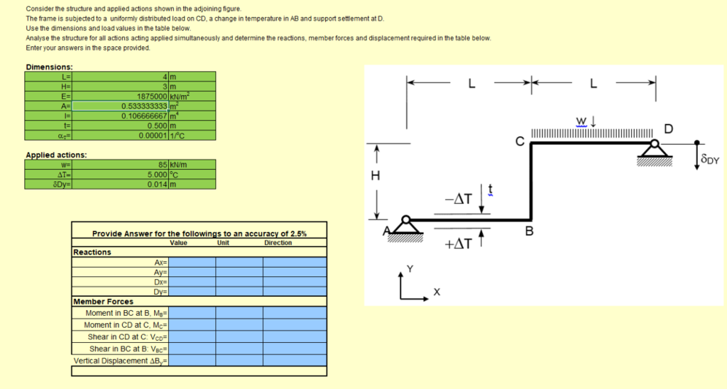 Solved Consider the structure and applied actions shown in | Chegg.com