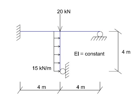 Solved Use the displacement method to draw the following: | Chegg.com