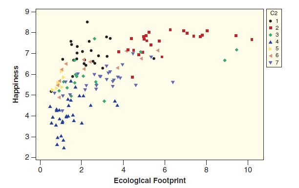 Happy Planet Index
