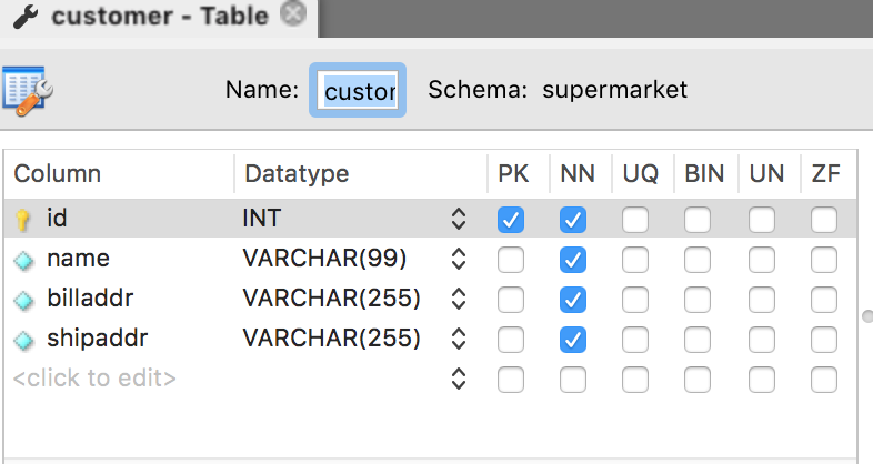 Solved cartitem -Table Name: cartite Schema: superma Column | Chegg.com
