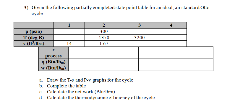 Solved Given the following partially completed state point | Chegg.com