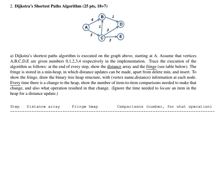 Solved Dijkstra's shortest paths algorithm is executed on | Chegg.com