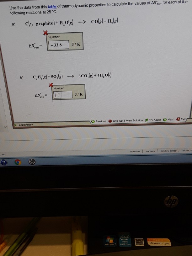 Solved Use the data from this table of thermodynamic | Chegg.com