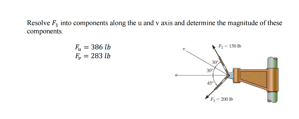 Solved Resolve F_1 into components along the u and v axis | Chegg.com