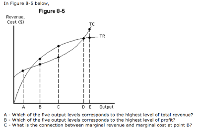 Solved In Figure 8-5 below. Which of the five output levels | Chegg.com