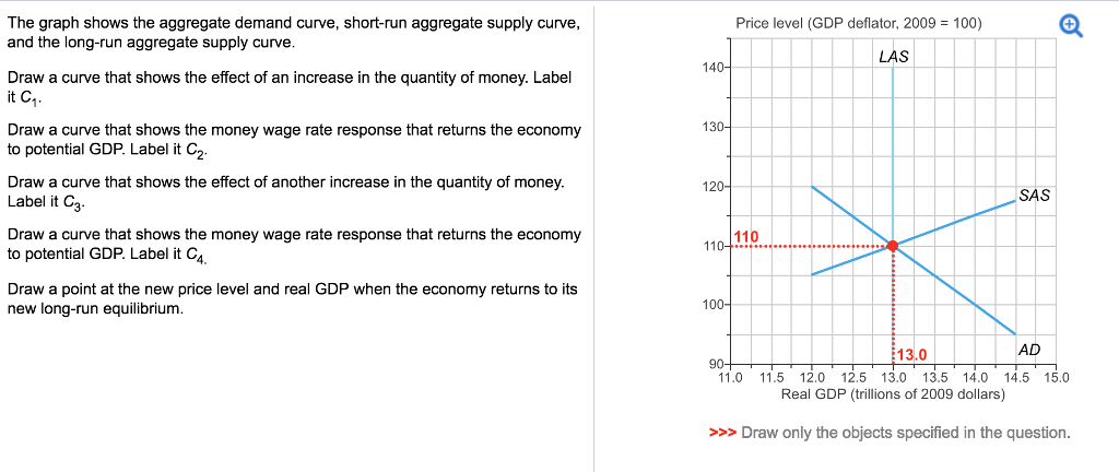 Solved The graph shows the aggregate demand curve, short-run | Chegg.com