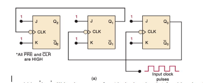 Solved Q.4 | Chegg.com
