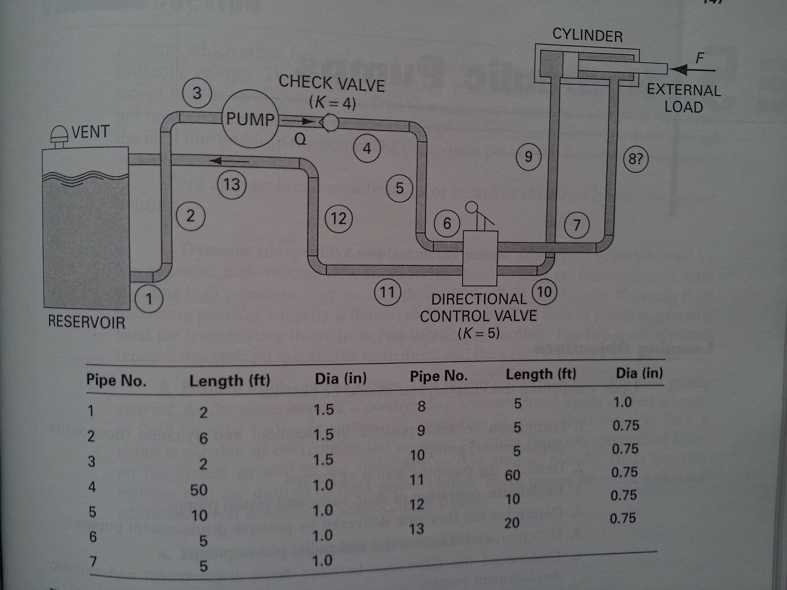 For the fluid power system shown in figure, determine | Chegg.com