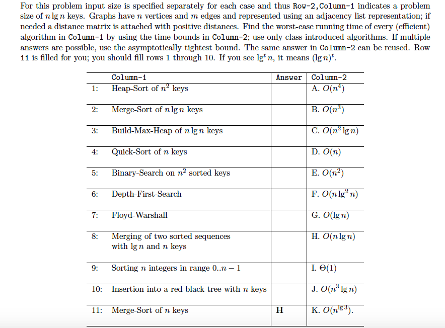 Solved DATA STRUCTURE AND ALGORITHM: Can anybody please | Chegg.com