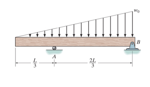 Solved Using Graphical Method draw the shear and moment | Chegg.com