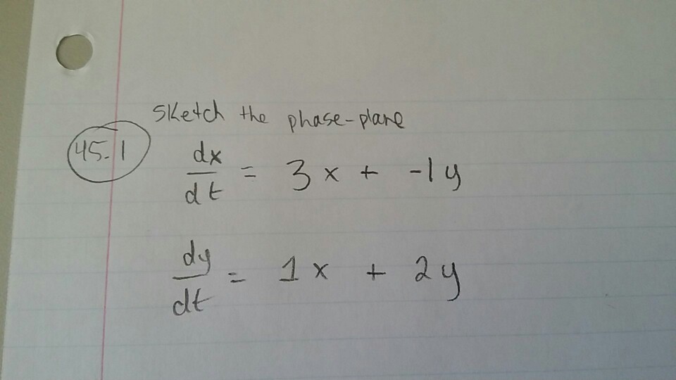 Solved Mathematical Modeling sketch the phase plane | Chegg.com