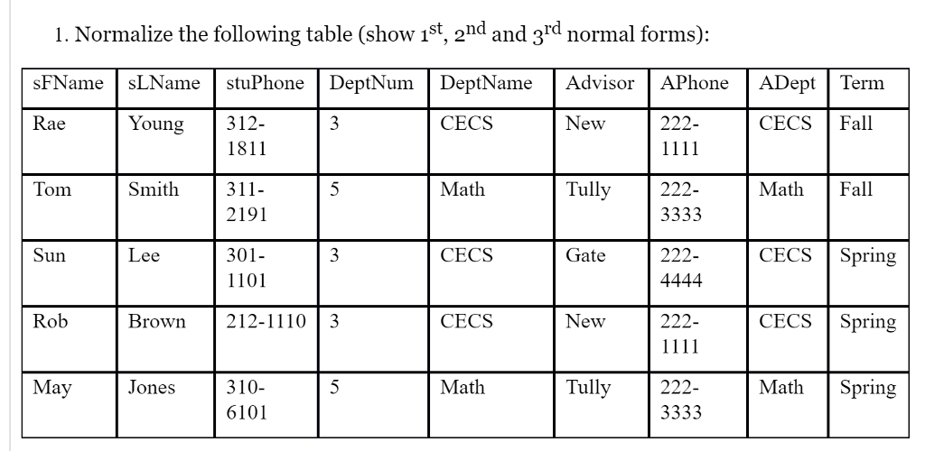 Solved 1. Normalize the following table (show ist, 2nd and | Chegg.com