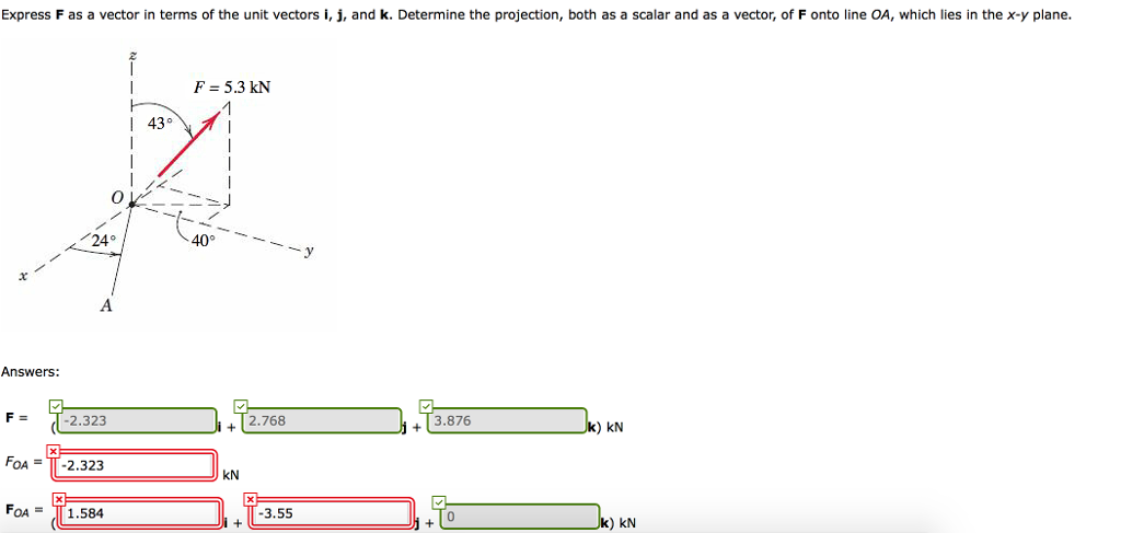 Solved Express F as a vector in terms of the unit vectors i, | Chegg.com