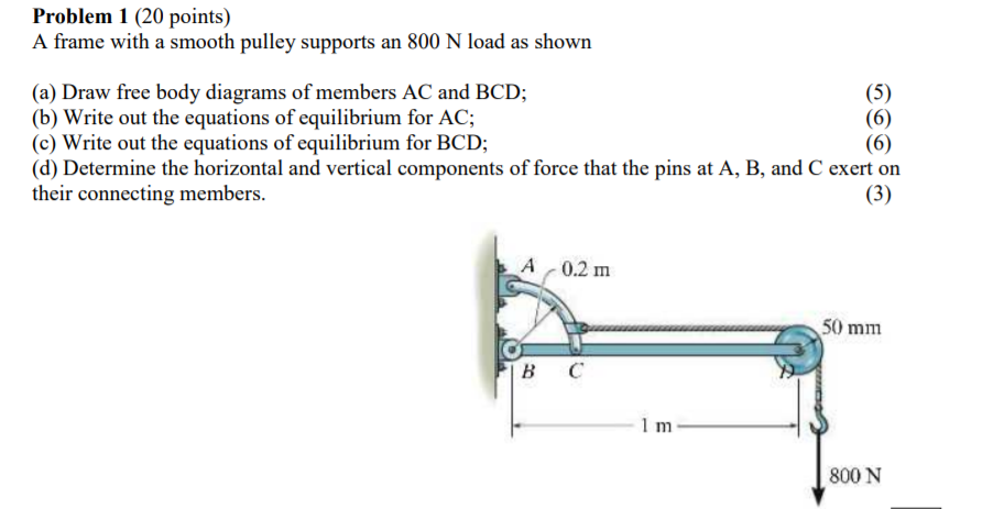 Solved Problem 1 (20 points) A frame with a smooth pulley | Chegg.com