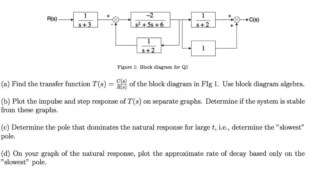 Solved (a) Find the transfer function T(s) = C(s) / R(s) of | Chegg.com
