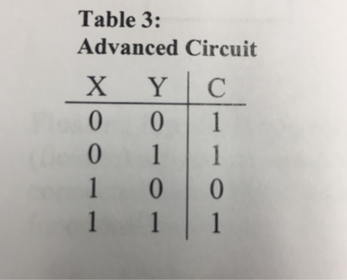 Solved Using this truth table write a simplified Boolean | Chegg.com