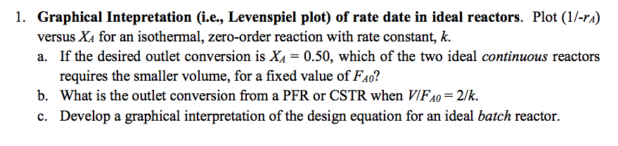 Solved Graphical Interpretation (i.e., Levenspiel plot) of | Chegg.com