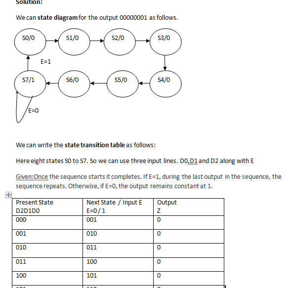 Solved I need a breadboard for the following problem: A | Chegg.com