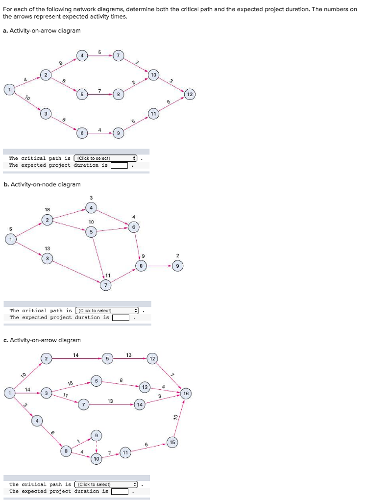 Solved For each of the following network diagrams, determine | Chegg.com