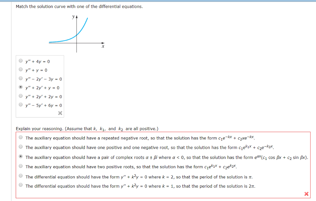 Solved Match the solution curve with one of the differential | Chegg.com
