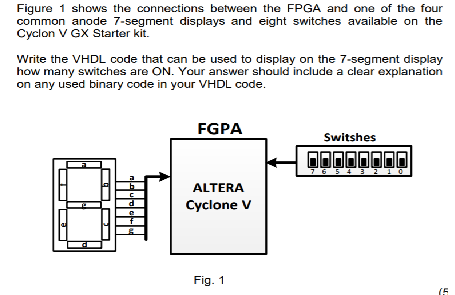 Solved Figure 1 shows the connections between the FPGA and | Chegg.com