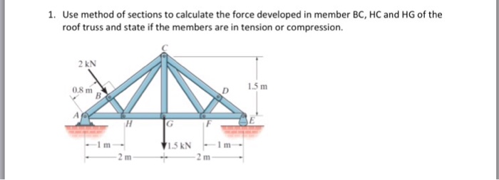 Solved Use method of sections to calculate the force | Chegg.com