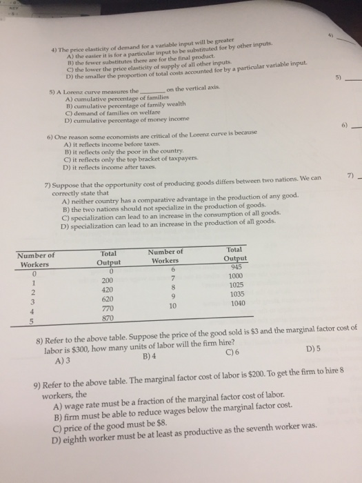 Solved The Price elasticity of demand for a variable input | Chegg.com