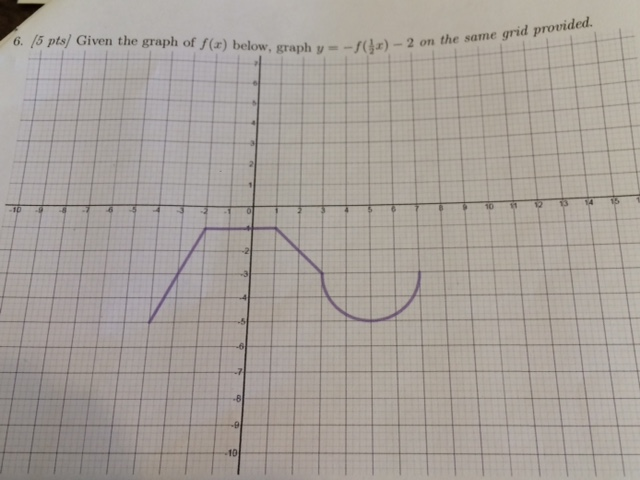 Solved Given the graph of f(x), graph y=-f(1/2x)-2 on the | Chegg.com