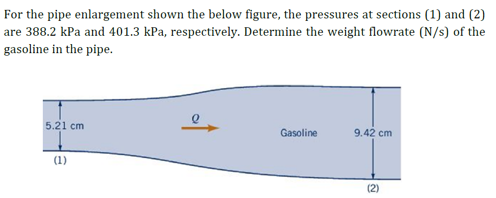 Solved For the pipe enlargement shown the below figure, the | Chegg.com