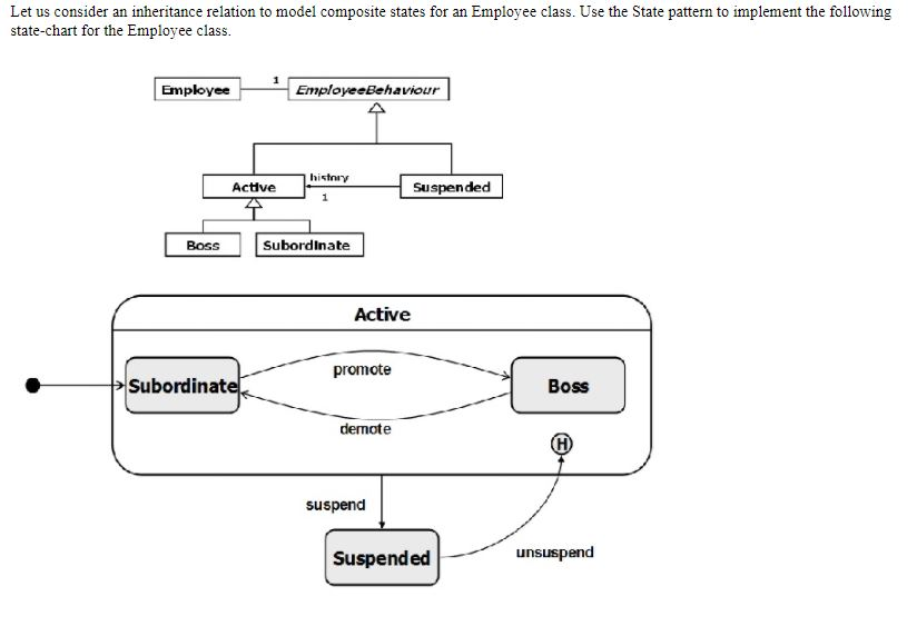 Solved Let us consider an inheritance relation to model | Chegg.com