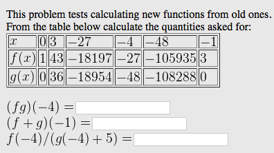 Solved This problem tests calculating new functions from old | Chegg.com