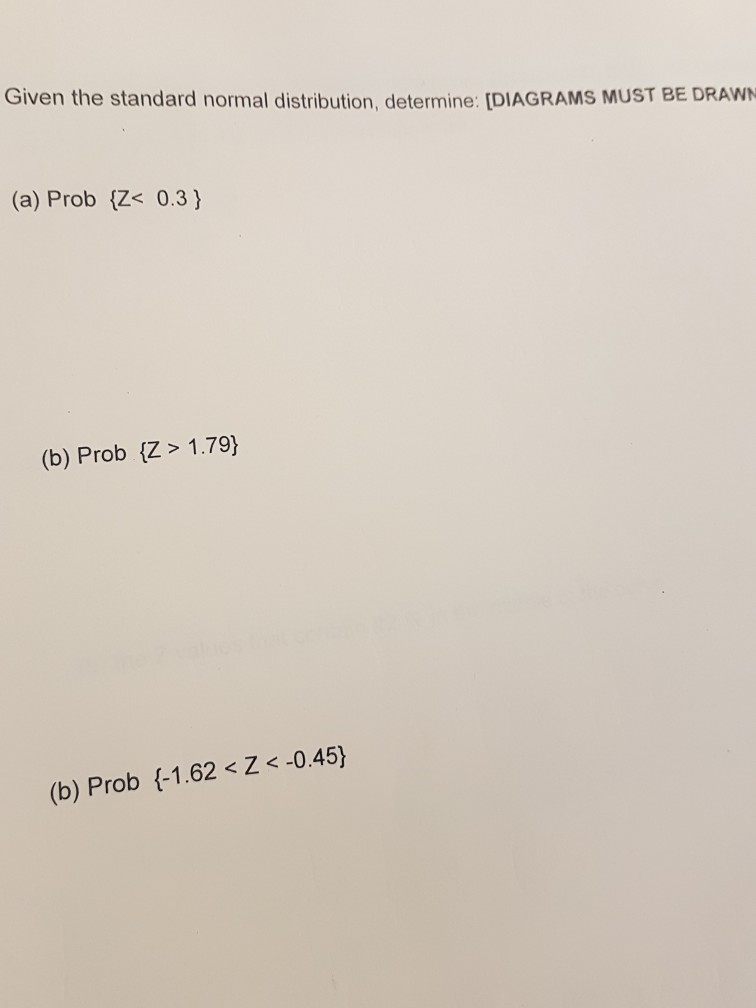 Solved Given the standard normal distribution, determine: | Chegg.com