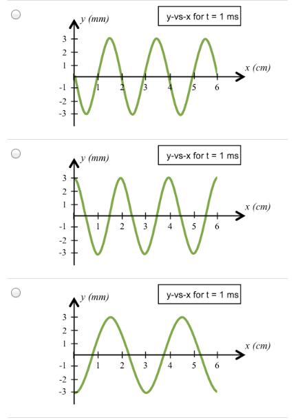Solved The following graphs show y-vs-x for t 0 and y-vs-t | Chegg.com