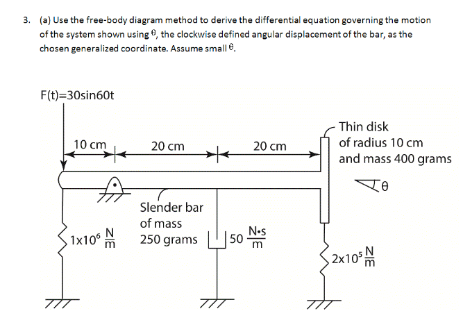 Use the free-body diagram method to derive the | Chegg.com