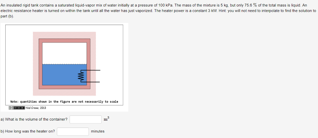 Solved An insulated rigid tank contains a saturated liquid | Chegg.com