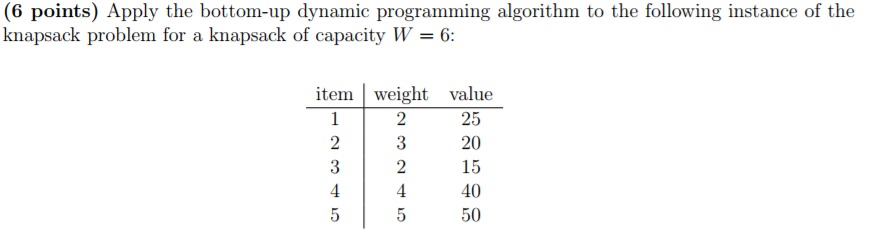 Solved Apply The Bottom Up Dynamic Programming Algorithm To 6941